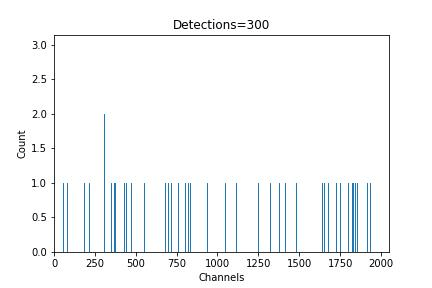 Histogram Basics - Using Histograms