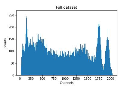 Histogram Basics - Using Histograms